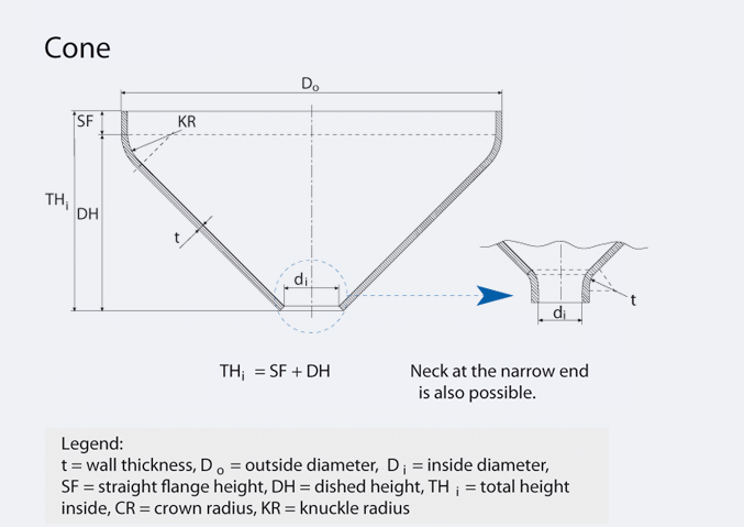 Cone - Van den Anker