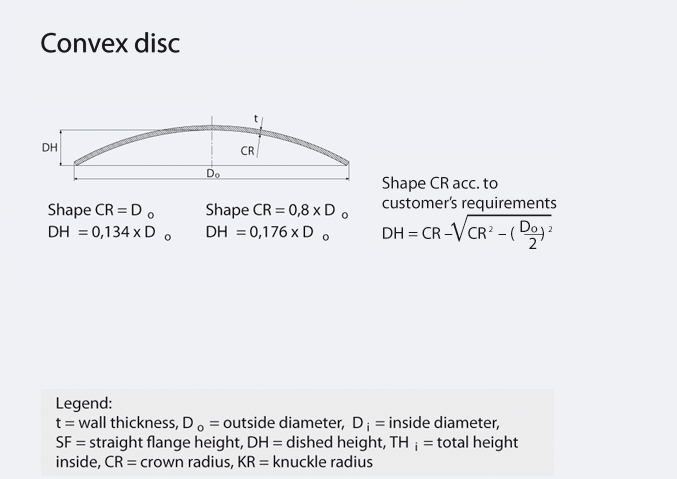 Convex disc - Van den Anker