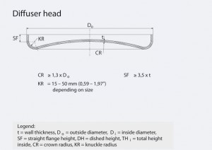 Diffuser head - Van den Anker