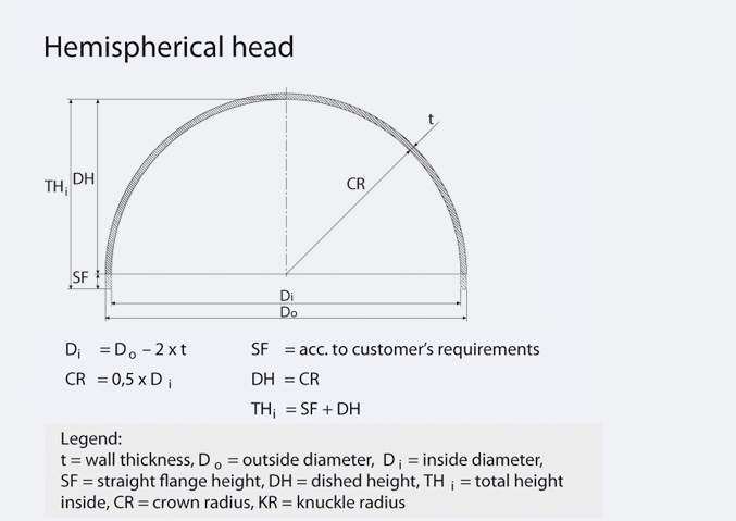 Hemispherical head - Van den Anker